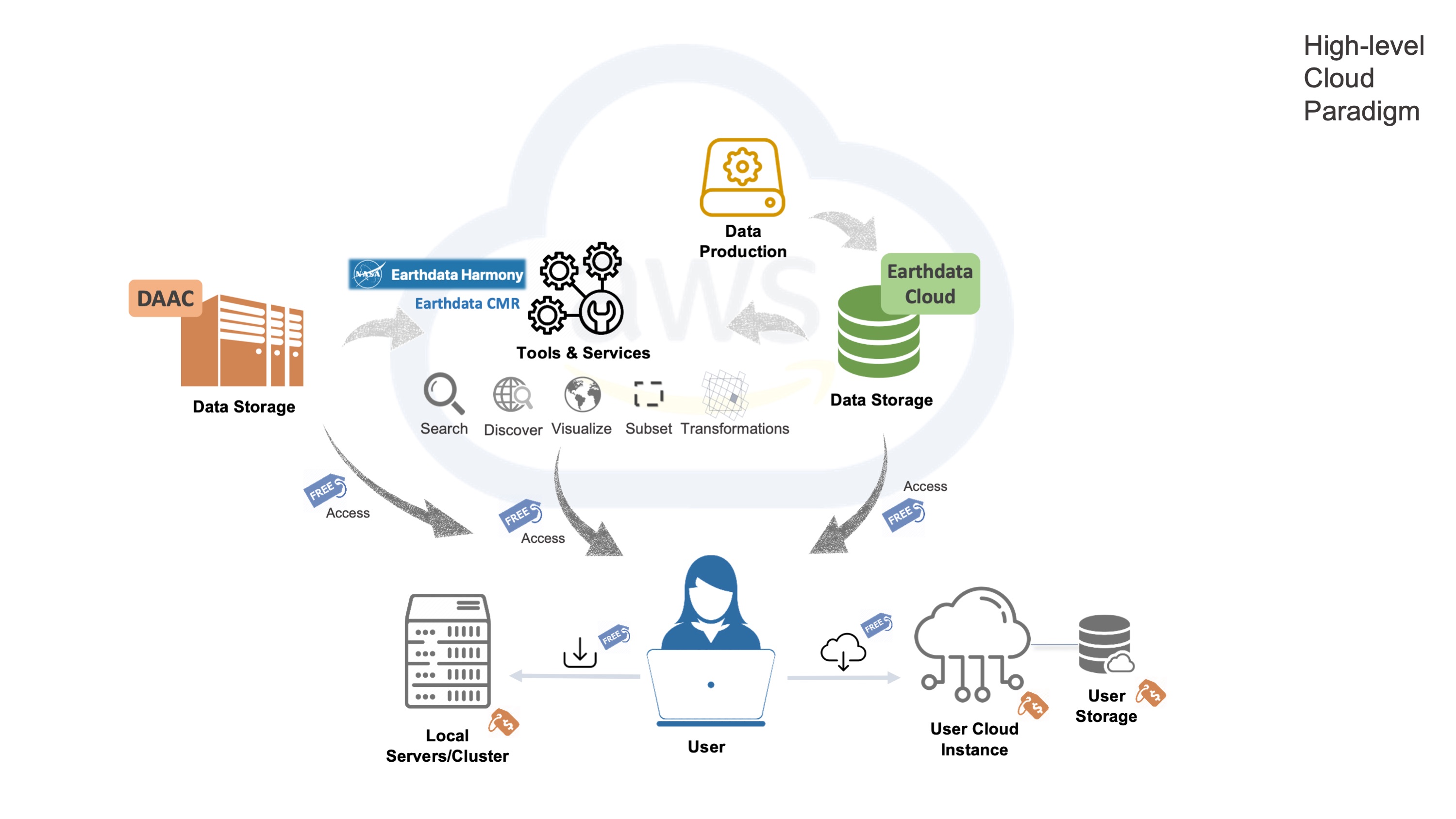 Welcome — Cloud for Earth Science